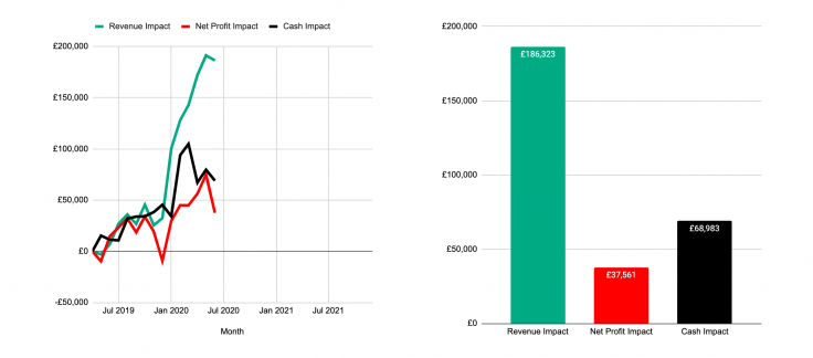 Land and Expand | We Grow Businesses